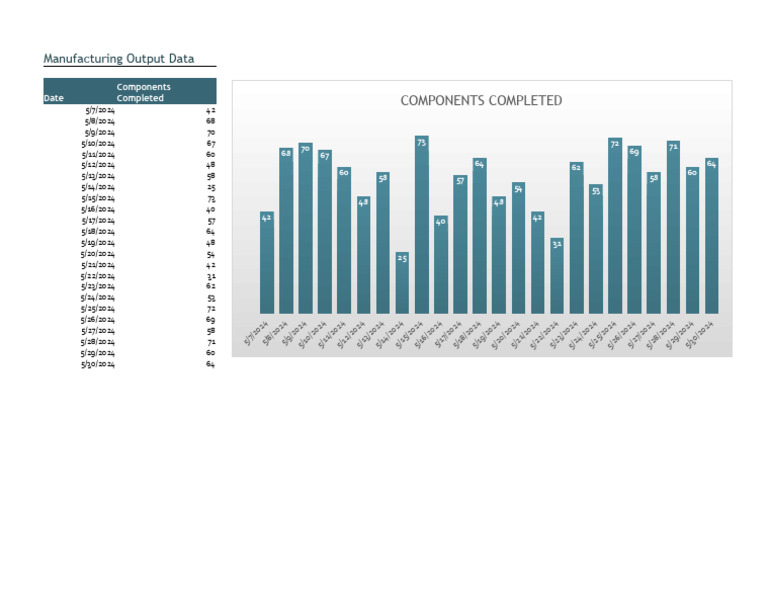Manufacturing Output Chart1 | PDF
