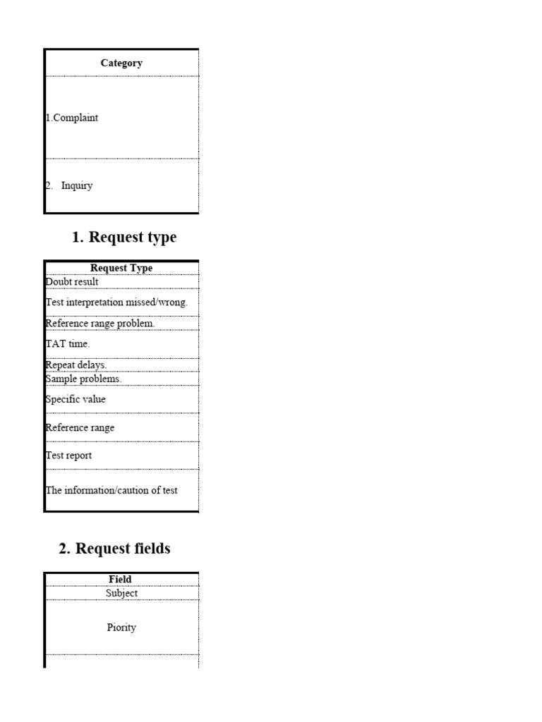 Work Flow Jira Ticket - Lab | PDF