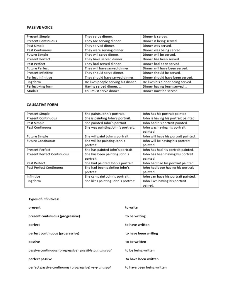 PASSIVE VOICE tabele | PDF | Language Mechanics | Syntax