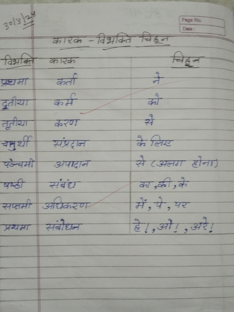Sanskrit Work | PDF