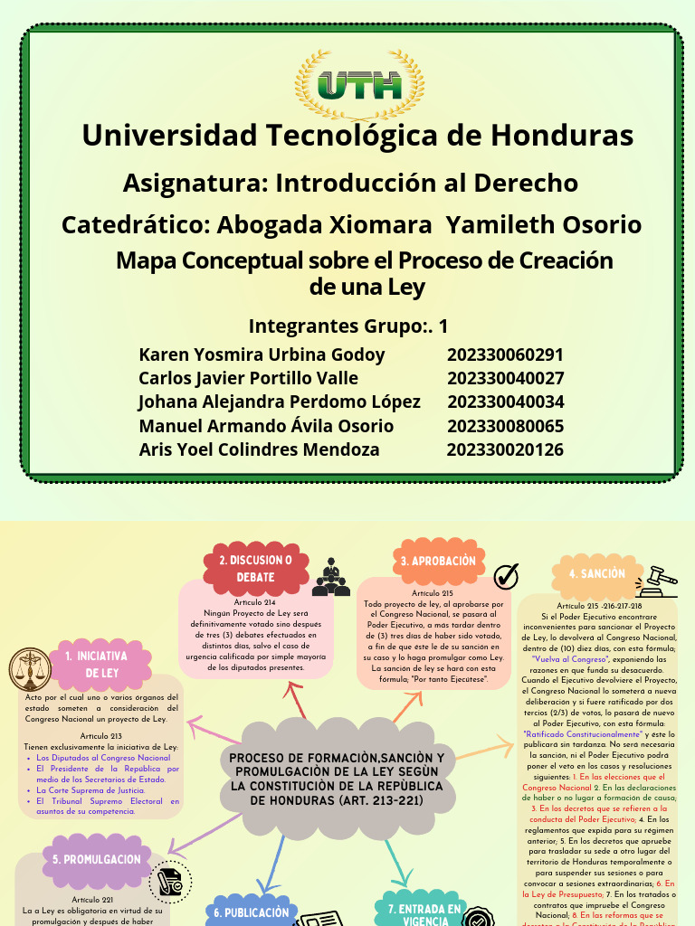 Mapa Conceptual Introduccion Al Derecho | PDF | Gobierno | Gobernancia