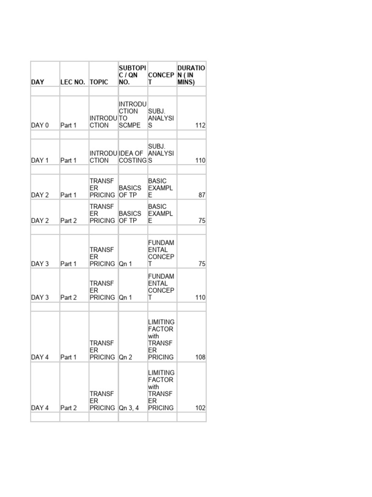 Scmpe Worksheet | PDF | Lean Manufacturing | Logistics