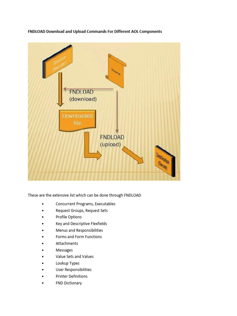 FND Load Commands | PDF | User (Computing) | Filename