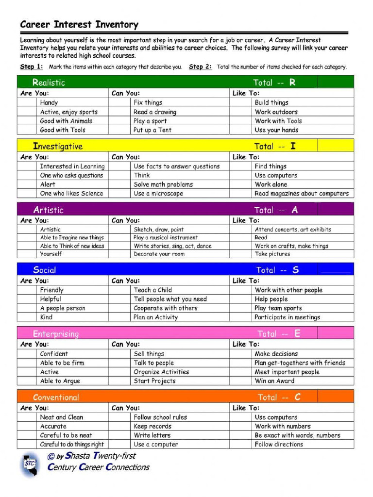Career Interest Inventory | PDF