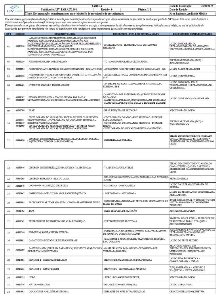 LIV - Tab .AUD .002 Documentacoes Complementares para Solicitacao de ...