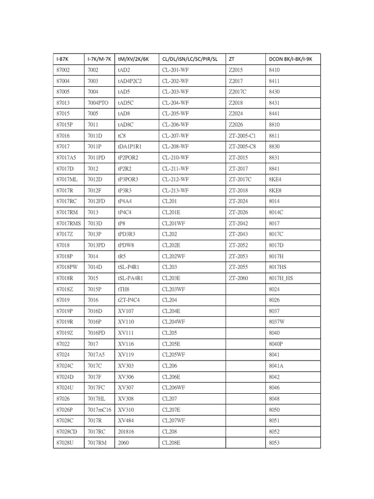 DCON Utility Pro Support IO List | PDF