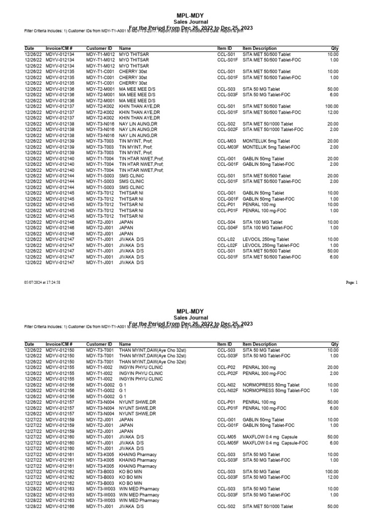 Mdy Downtown Sales 2023 | PDF | Myanmar | Pharmacy