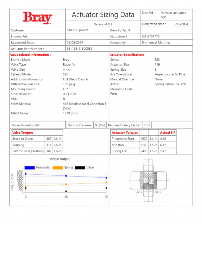 S93 Datasheet | PDF