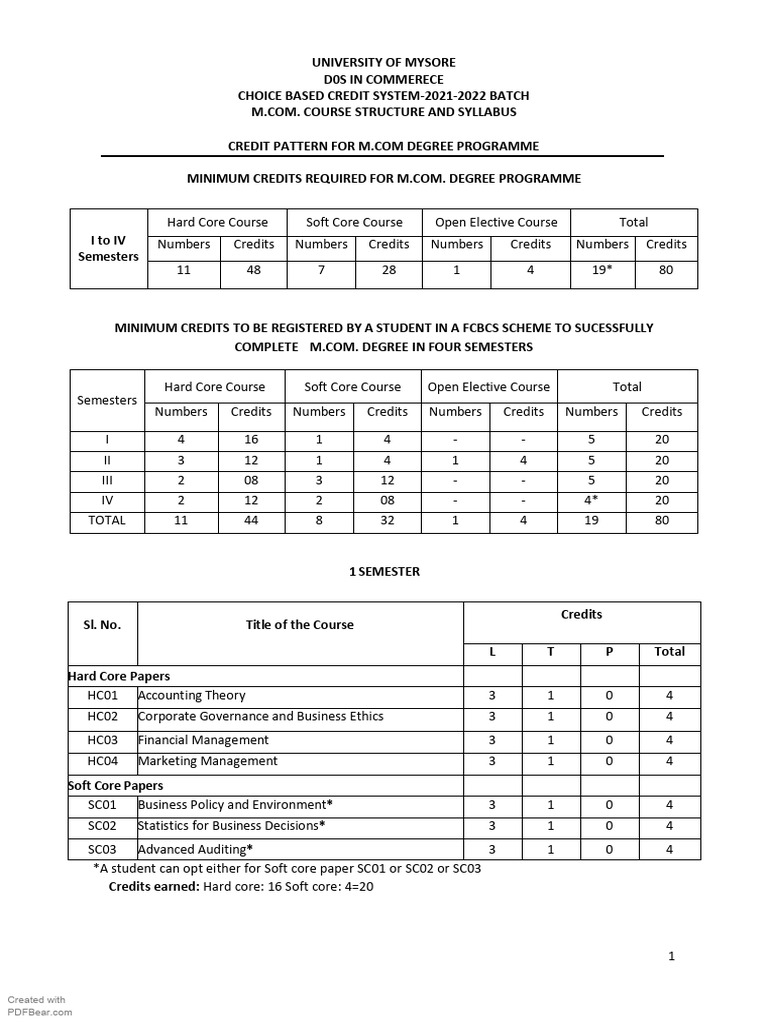 M.Com Course Structure & Syllabus 2021-22 | PDF | Capital Budgeting | Audit