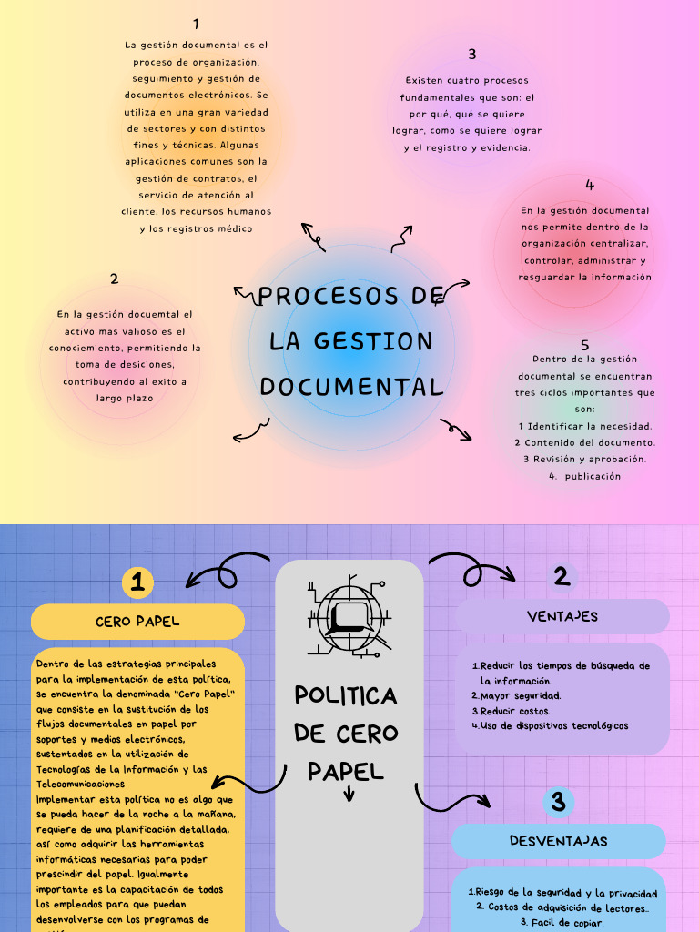 Gestion Documental y Politica Cero Pape | PDF | Gestión de registros | Tecnologías de la información