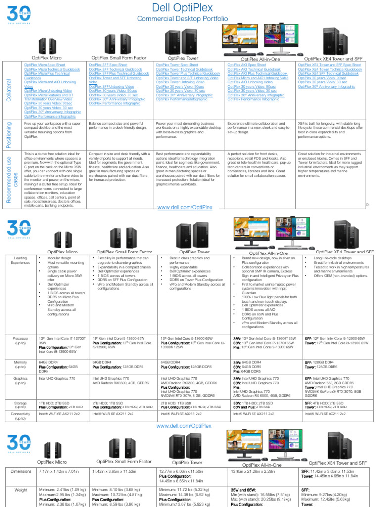 Optiplex Compare Matrix | PDF | Solid State Drive | X86 Architecture