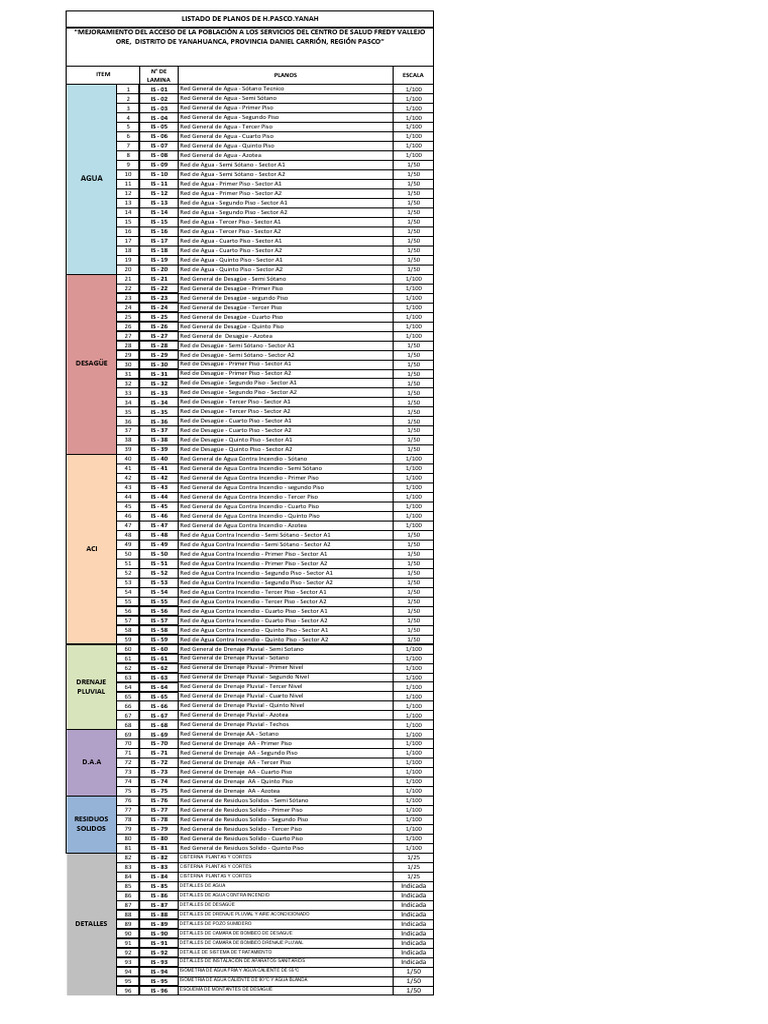 Listado de Planos - H.pasco - Yanah | PDF | Hidrología | Drenaje