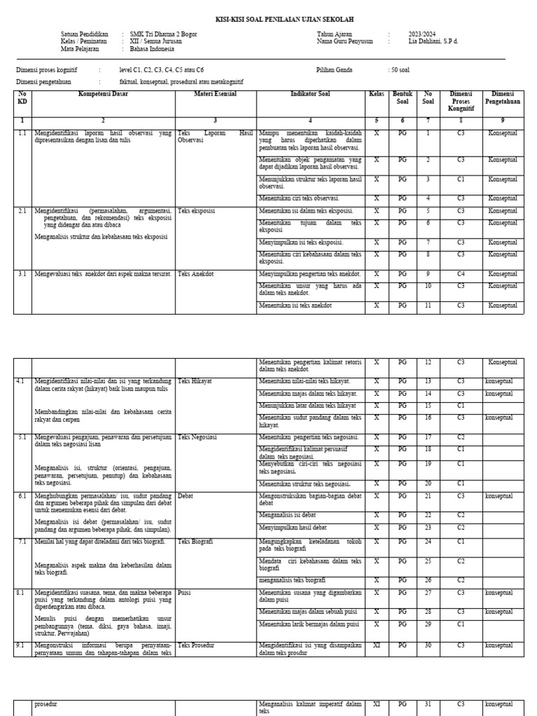 Kisi-Kisi US Bahasa Indonesia 2023-2024 | PDF