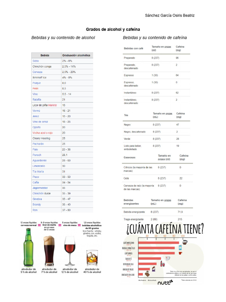 Grados de Alcohol y Cafeína en Bebidas | PDF | Cocina, comidas y vino
