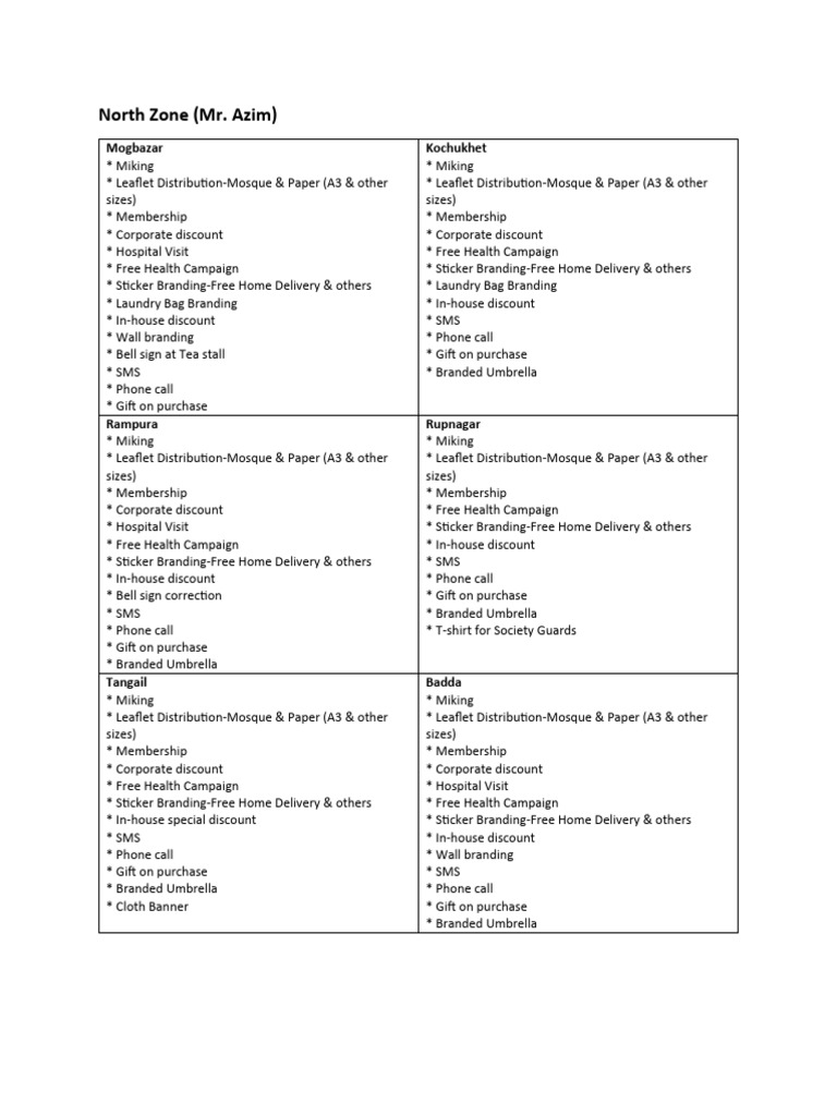 Marketing Plan (ASM) | PDF