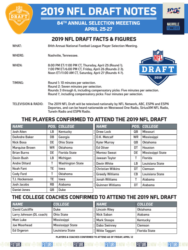 2019 NFL Draft Notes | PDF | Ncaa Division I Fbs Football Teams | Sports