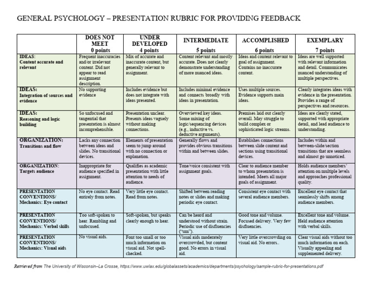 Sample Rubric For Presentations | PDF | Logic | Attention