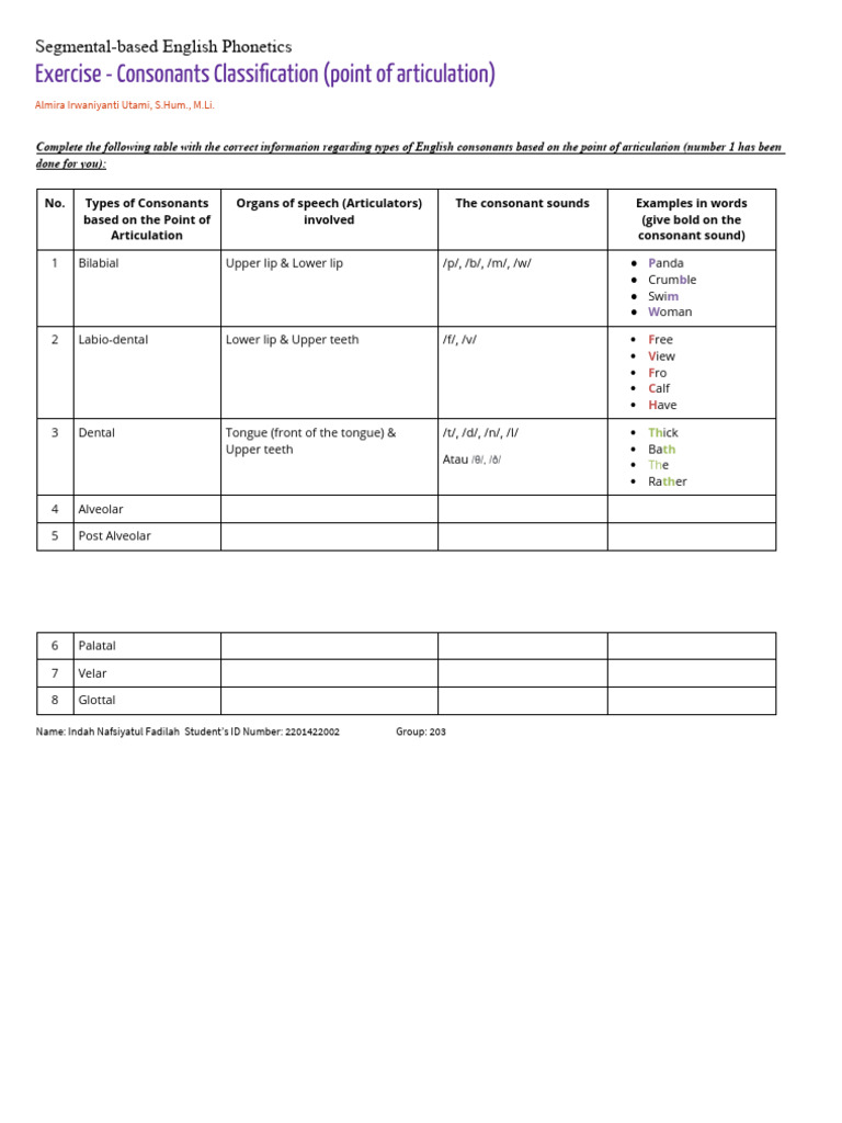 Exercise - Consonants Classification (point of articulation) 203 (1) | PDF | Linguistics | Human ...