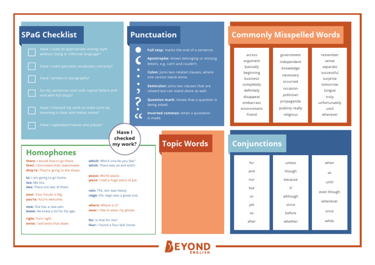 A3 SPaG Placemat | Download Free PDF | Human Communication | Linguistics