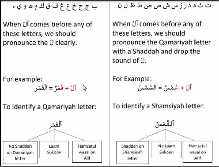 Ashshamsiyyah and Alqamariyyah Letters (2) | PDF