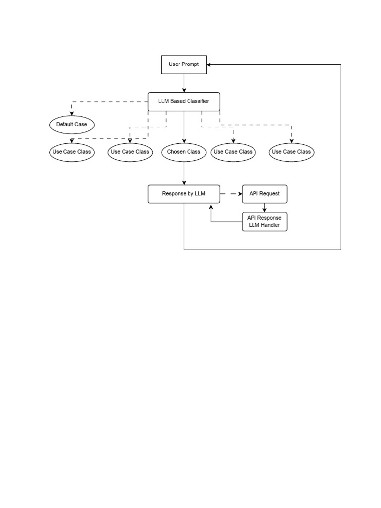 Archticturellm Drawio | PDF