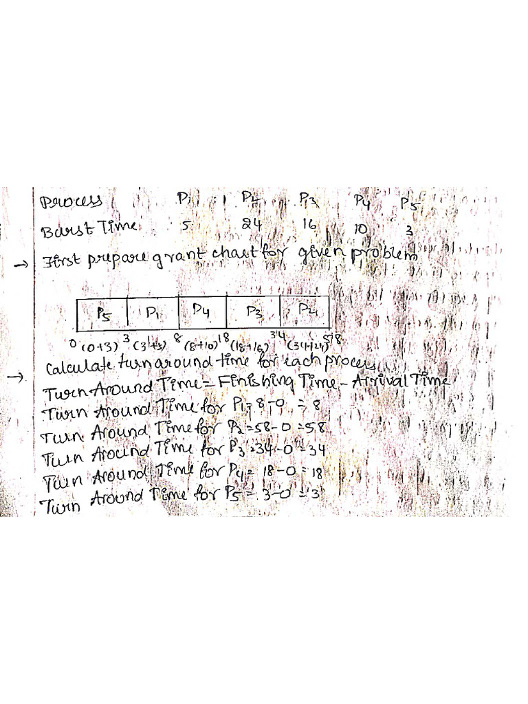 Problem of SJF Algorithm | PDF