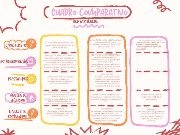 Cuadro Comparativo Diagrama Creativo Scribbles y Doodles Rosa Amarillo ...