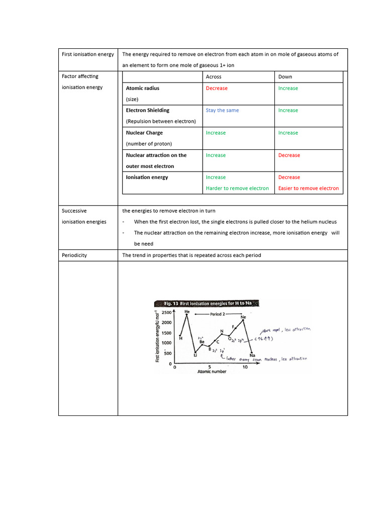 CH 7 | PDF | Chemical Bond | Electron