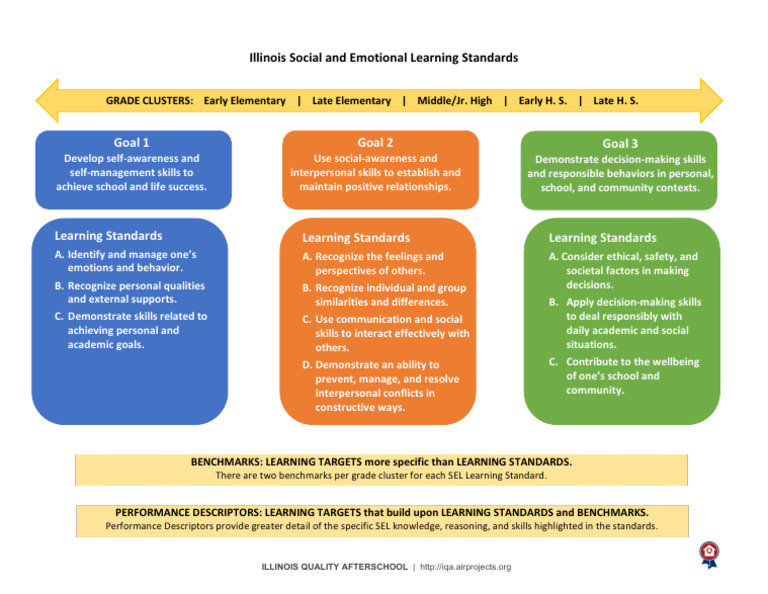 Illinois SEL Standards Guide | PDF | Learning | Interpersonal Relationships