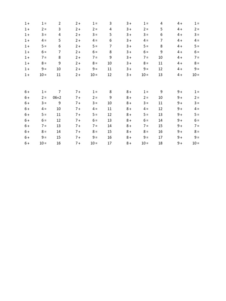 Basic Arithmetic Operations Explained | PDF