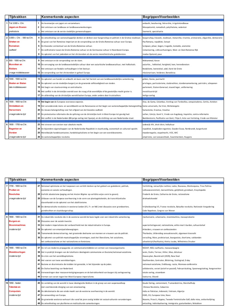 Kenmerkende Aspecten | PDF