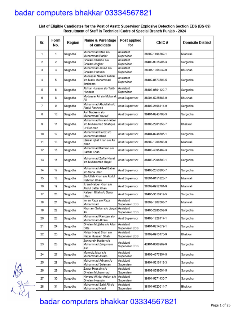 Ble List 03334567821 | PDF