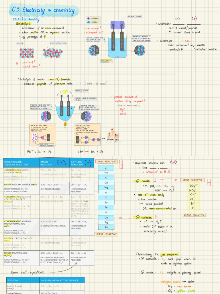 C5. Electrochemistry | PDF | Physical Sciences | Electricity
