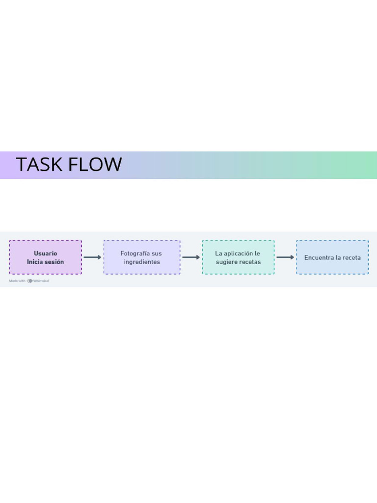 Task Flow - UX/UI | PDF