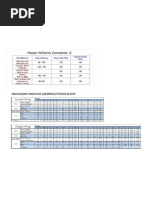 K Series Joist Table | PDF | Structural Engineering | Nature