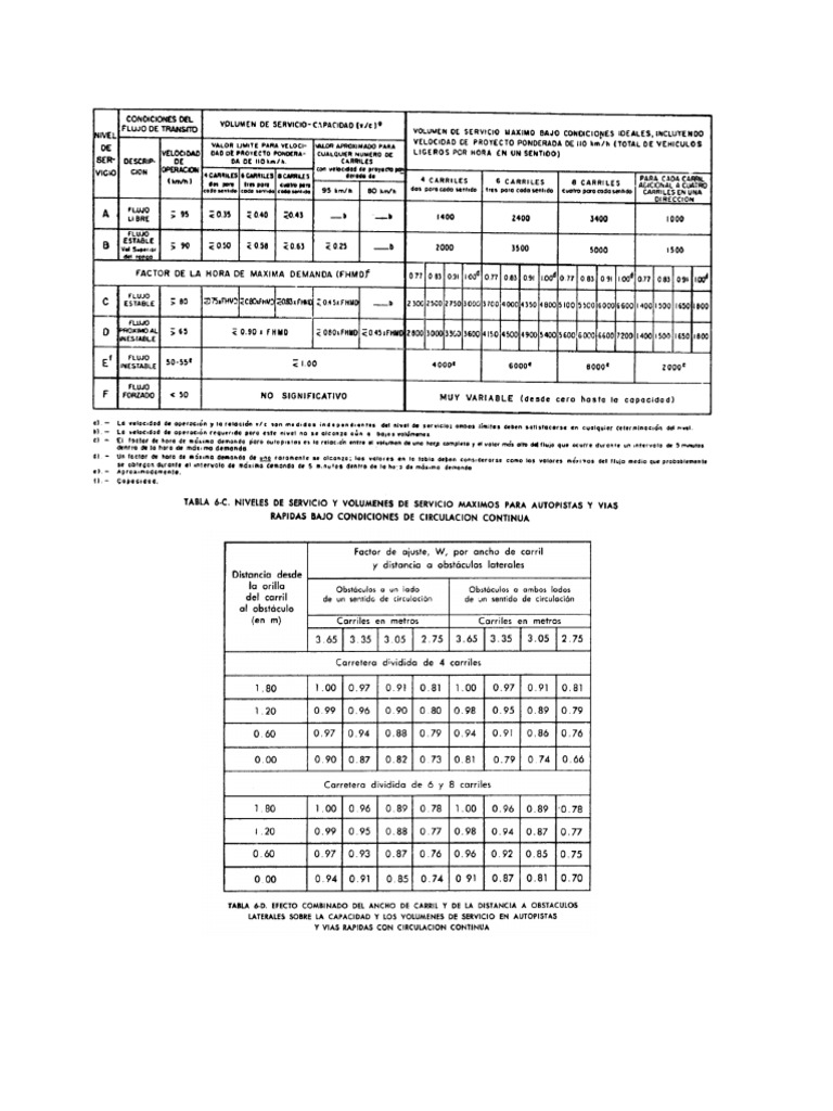 Tablas Carreteras | PDF