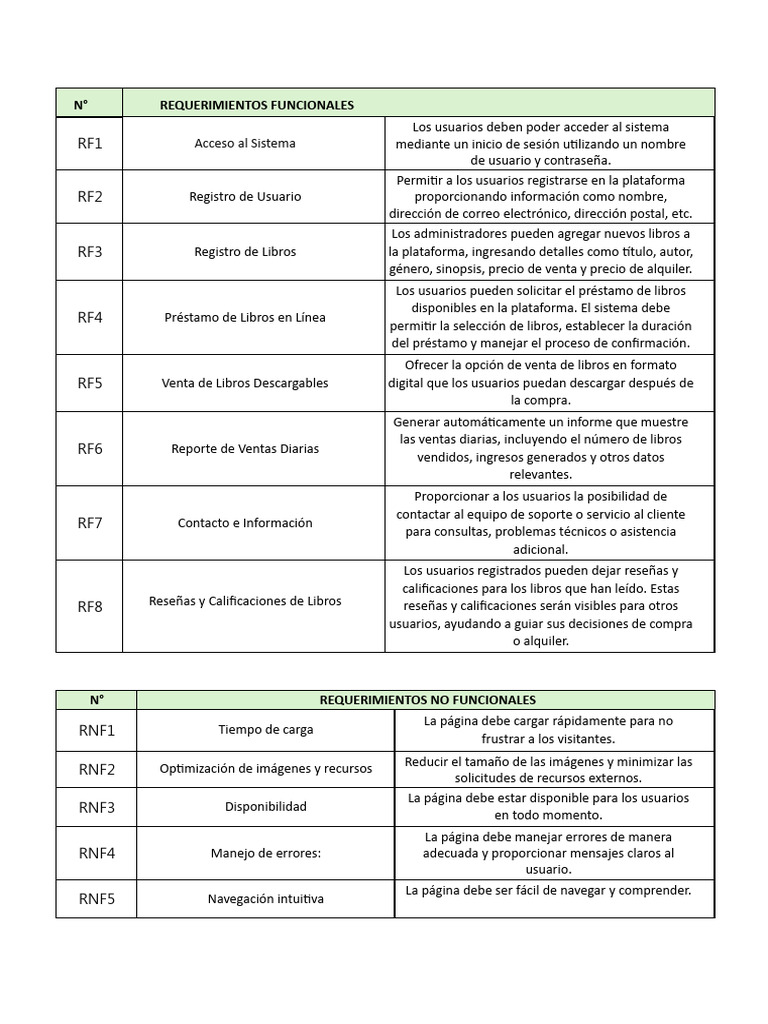 REQUERIMIENTOS | PDF | Autenticación | Usuario (informática)