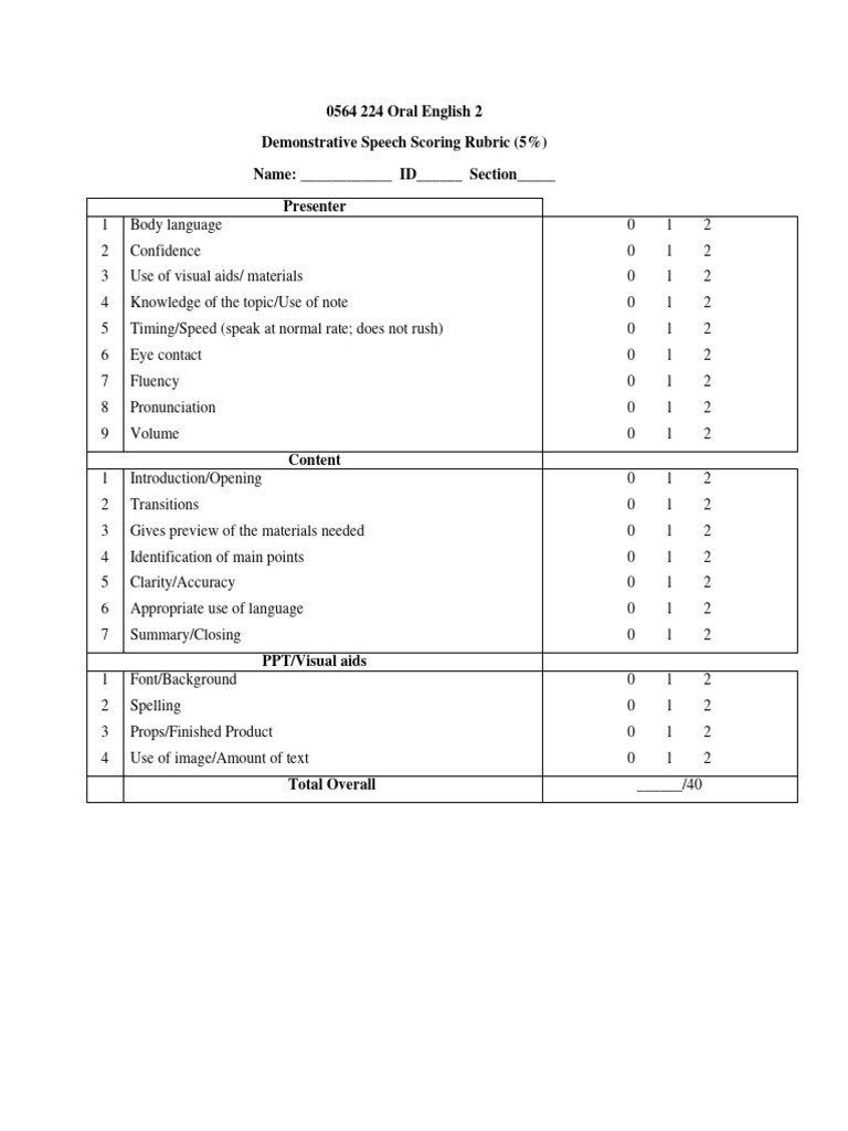 Demonstrative Speech Rubric Oral-2 | PDF