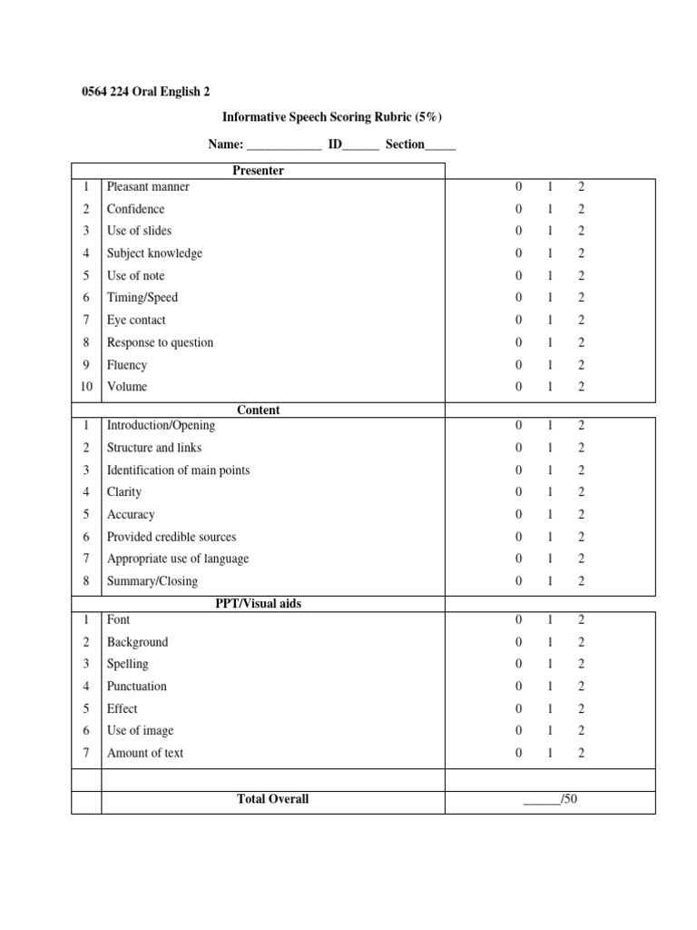 Informative-Speech_Rubric_Oral-2 | PDF | Human Communication | Cognition Informative-Speech_Rubric_Oral-2 | PDF | Human Communication | Cognition