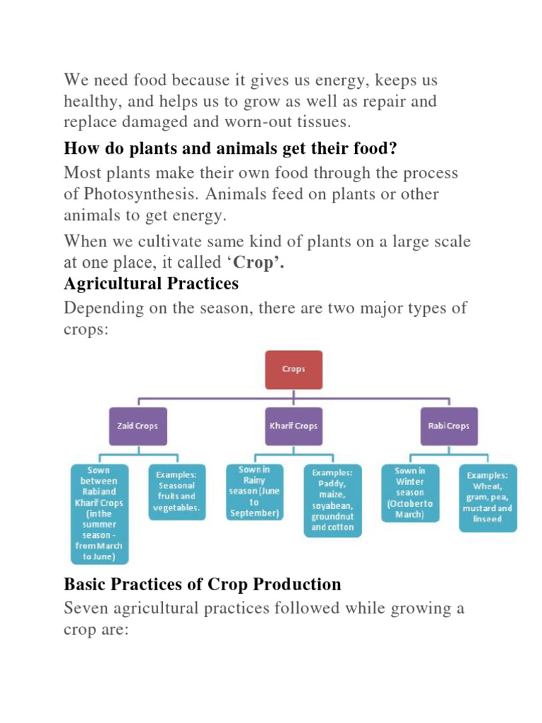 crop production and management | PDF | Fertilizer | Soil