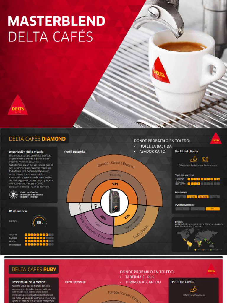 Blends Delta Cafes | PDF | Cocina, comidas y vino