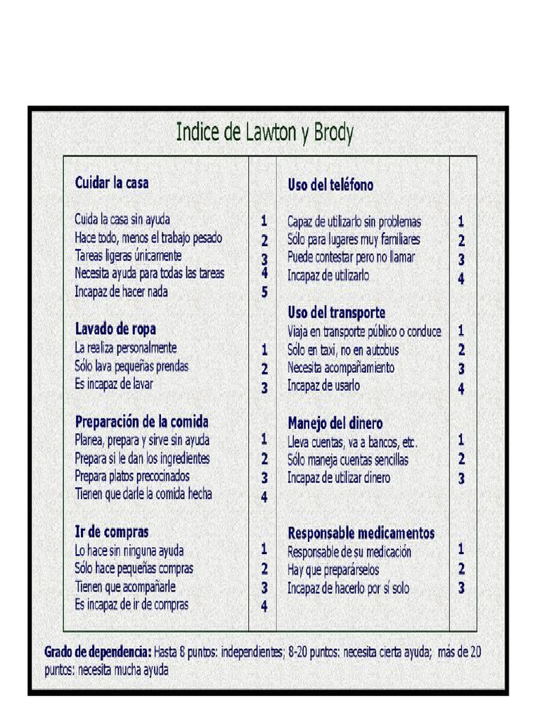 Escalas de Valoración Geriátrica AVDI de Lawton y Brody | PDF