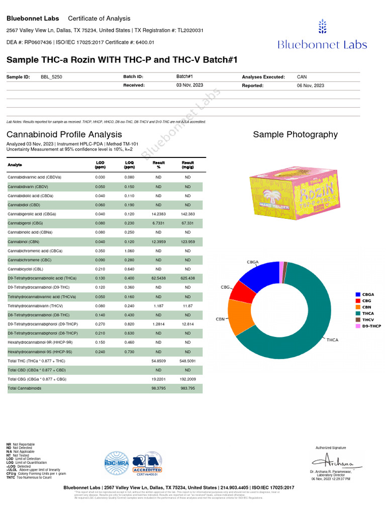 London Pound Cake Dab Badder COA | PDF | Detection Limit | Cannabis