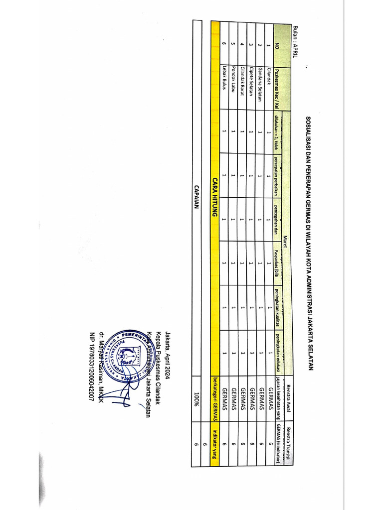 Laporan Germas April 2024 Cilandak Pdf