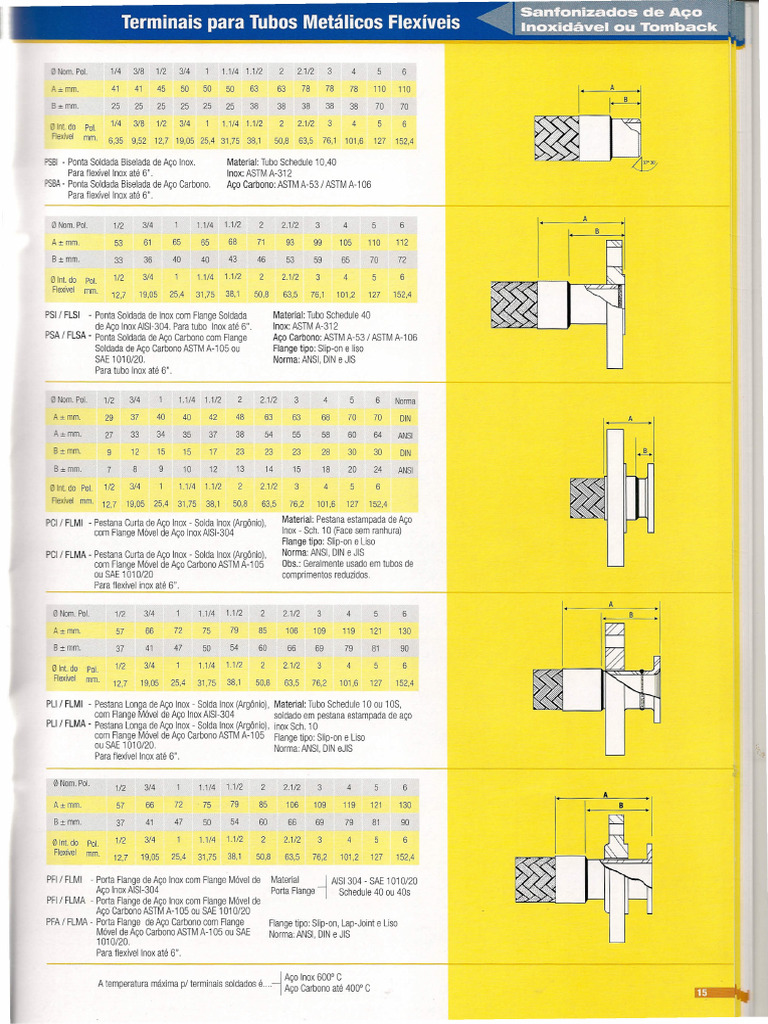 Tabela Inoflex Parte 1 | Download grátis PDF | Metais | Setor ...
