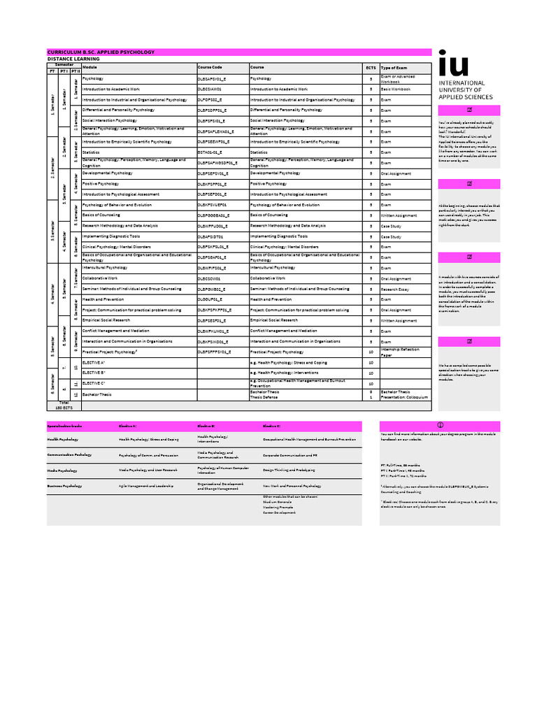 Sap Ba Applied-Psychology 180 FS-OI-EU-BAAPS en Fs | PDF | Psychology | Psychotherapy