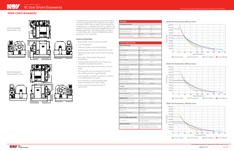 DSGD-CX425 Drawworks Specifications | PDF | Brake | Mechanical Engineering