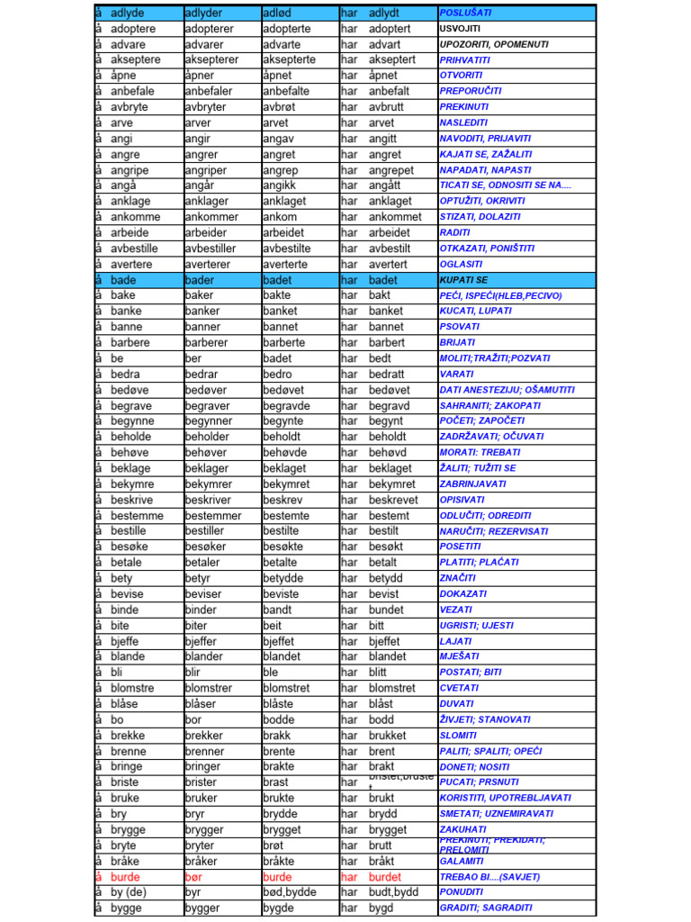 Glagoli.norske verb | PDF