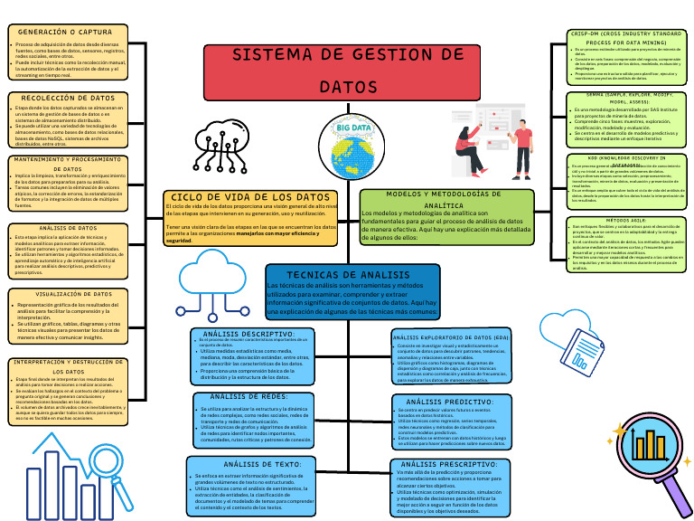 Mapa Conceptual Sistema de Gestion de Datos | PDF | Análisis de los ...