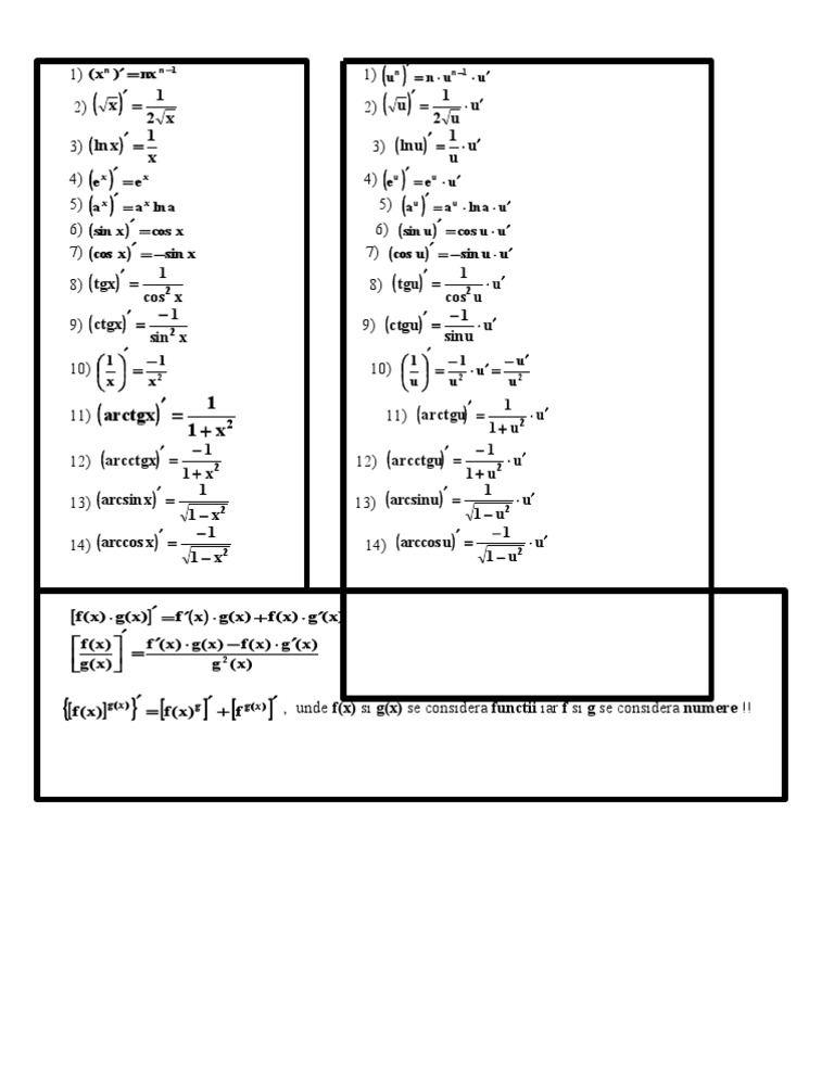 Formule de Derivare | PDF | Teaching Methods & Materials | Technology ...
